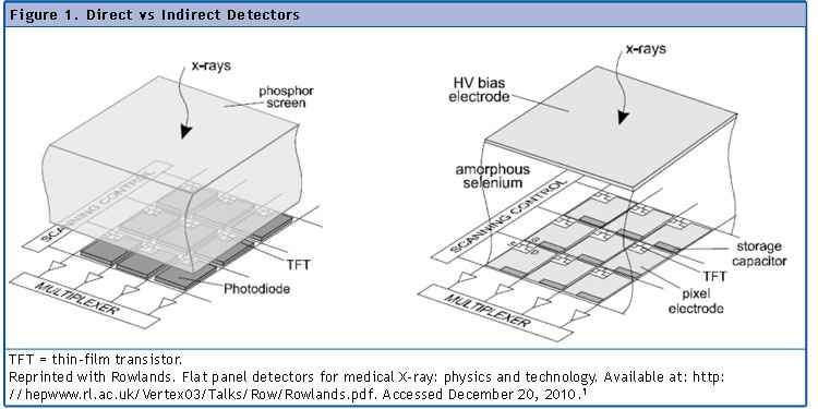Rad Tech CE, ASRT, ARRT® CE, Category A Credits | Radiology Continuing Education